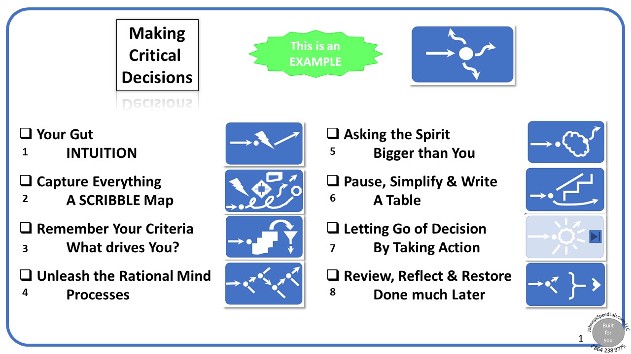 Critical Decision Making Process – an Example …DB#8 – Welcome to ...